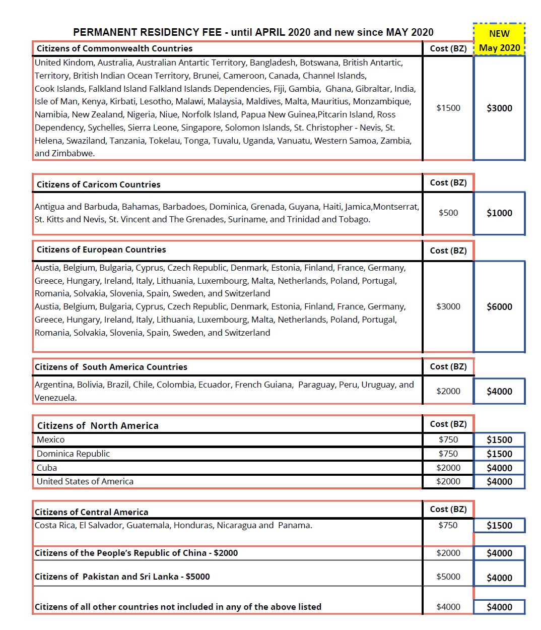 Residency-Fee-2020 | MAYA HILL LODGE