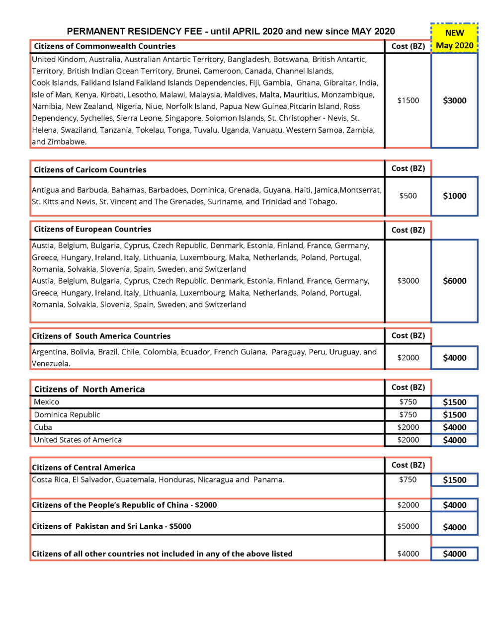 Permanent Residence Fee 2020 Belize | MAYA HILL LODGE
